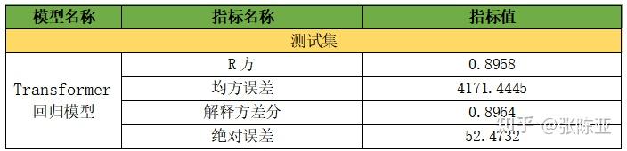 Python基于tensorflow实现transformer回归模型transformer回归算法项目实战 知乎