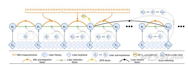 SLAM技术综述 - 知乎