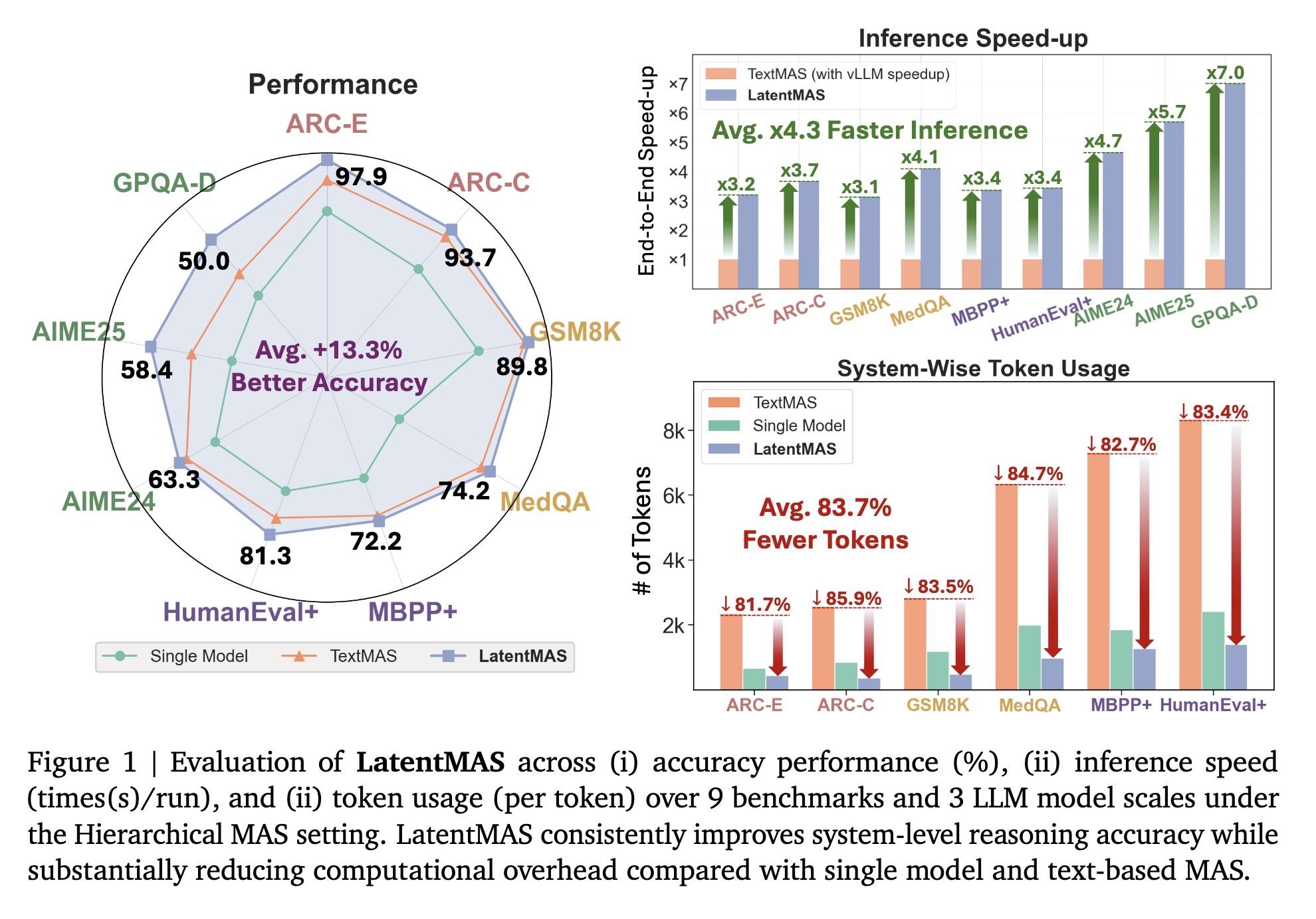 爱可可AI前沿推介(12.1) - 知乎