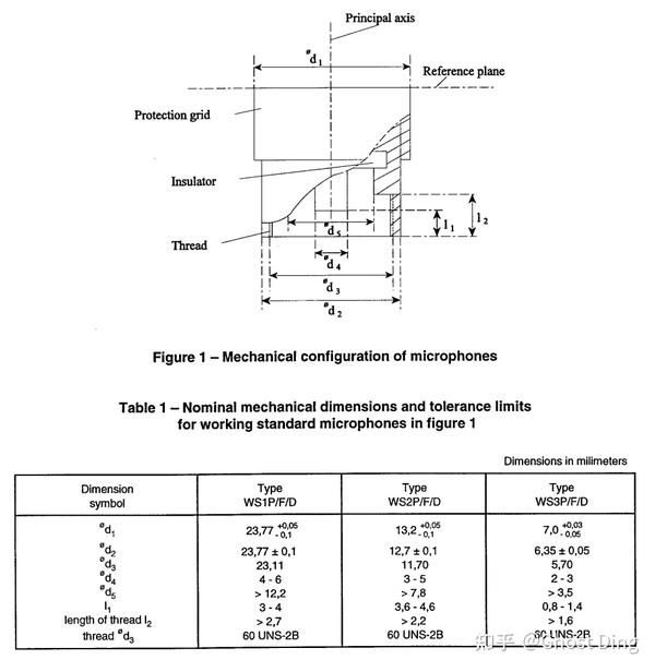 麦克风标准 音频测量 电声学测量传声器 自由场麦克风话筒 - 知乎