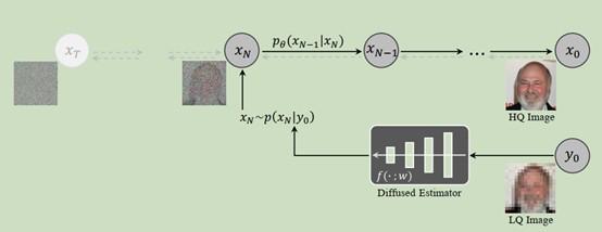 [论文阅读笔记]DIFFACE: BLIND FACE RESTORATION WITH DIFFUSED ERROR CONTRACTION - 知乎