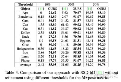 6D姿态估计算法汇总（上） - 知乎