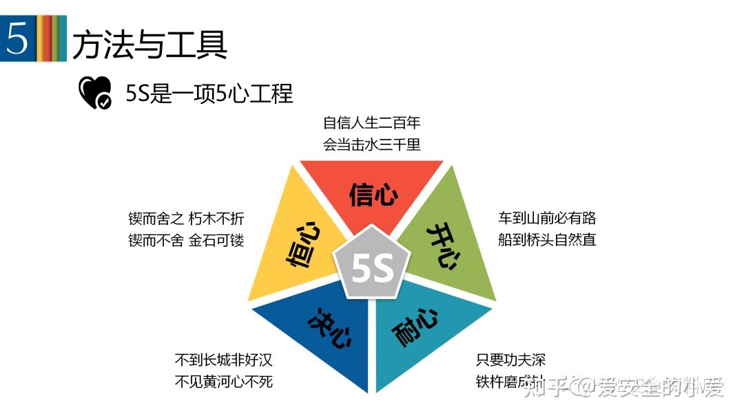 PPT |【课件】精美5S管理培训手册 - 知乎