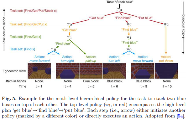 Explainable Reinforcement Learning: A Survey（14/100） - 知乎