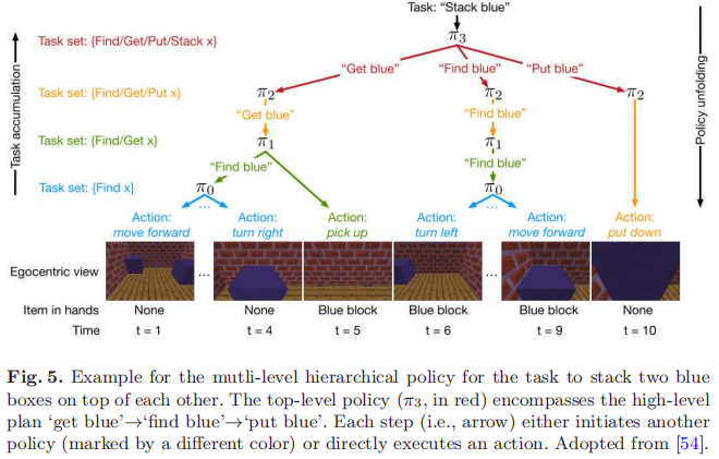 Explainable Reinforcement Learning: A Survey（14/100） - 知乎