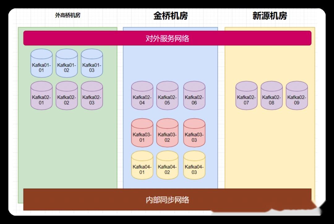 架构图，so easy？ - 知乎
