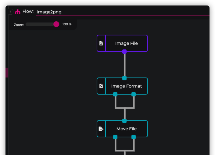 解放双手！Docker神器FileFlows全自动文件处理指南 - 知乎