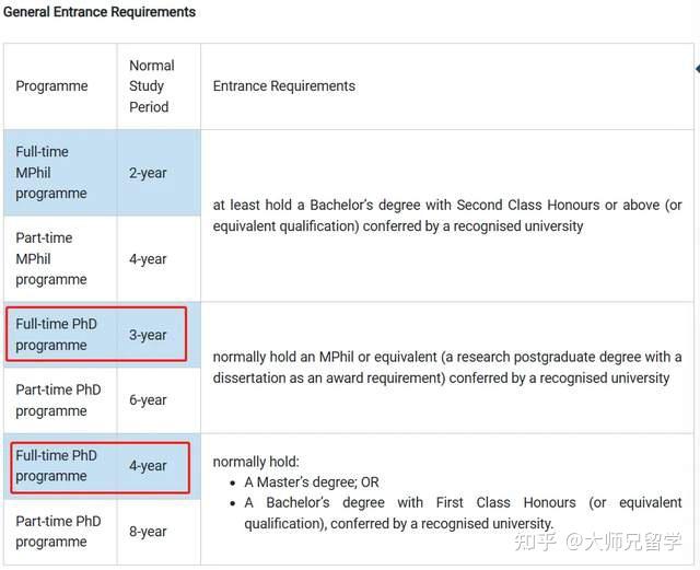 香港理工大学人文学院招收25fall全奖PhD！ - 知乎