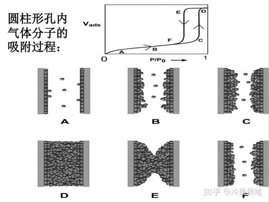 表面张力-毛细凝聚-吸脱附 - 知乎