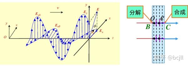 普物光学(光的偏振)知识点总结 - 知乎