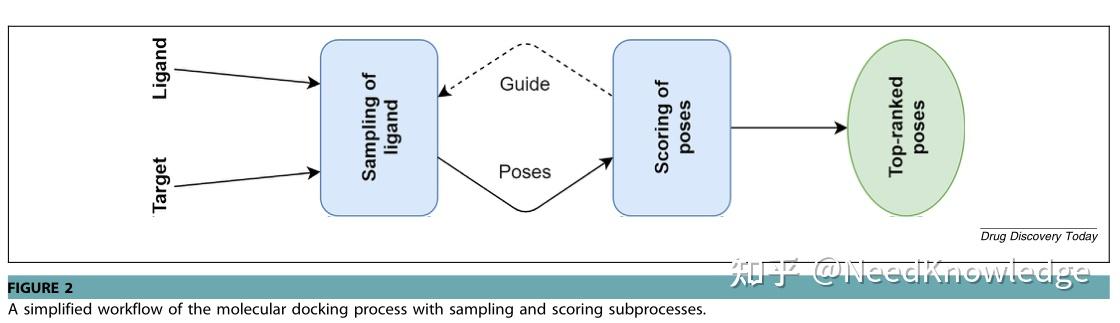 Machine-learning methods for ligand-protein molecular docking - 知乎