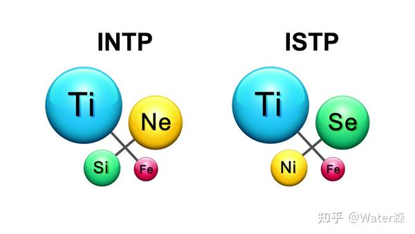 ISTP和INTP的核心区别：谁才是问题解决者？ - 知乎