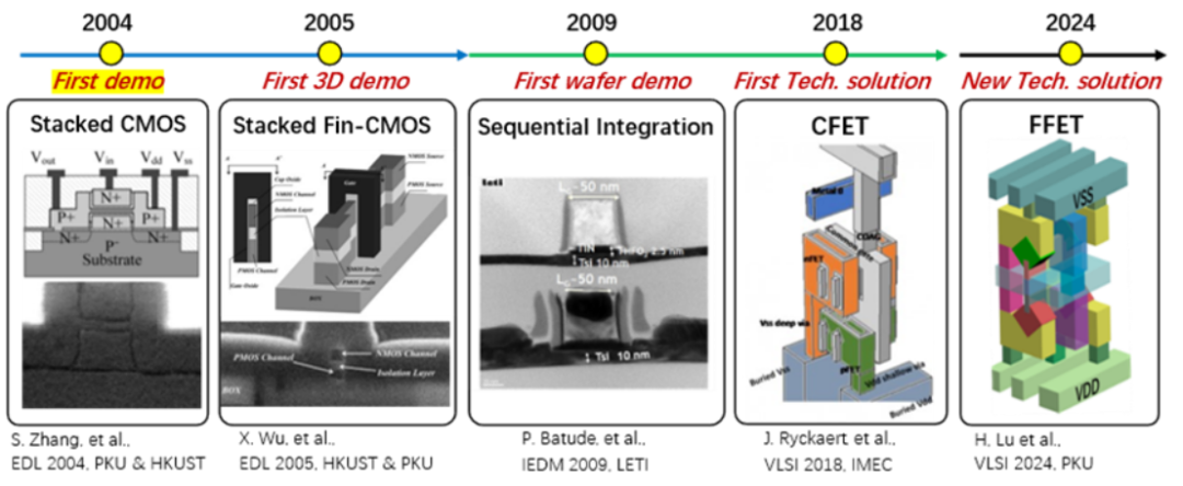 中国FlipFET技术，颠覆芯片 - 知乎