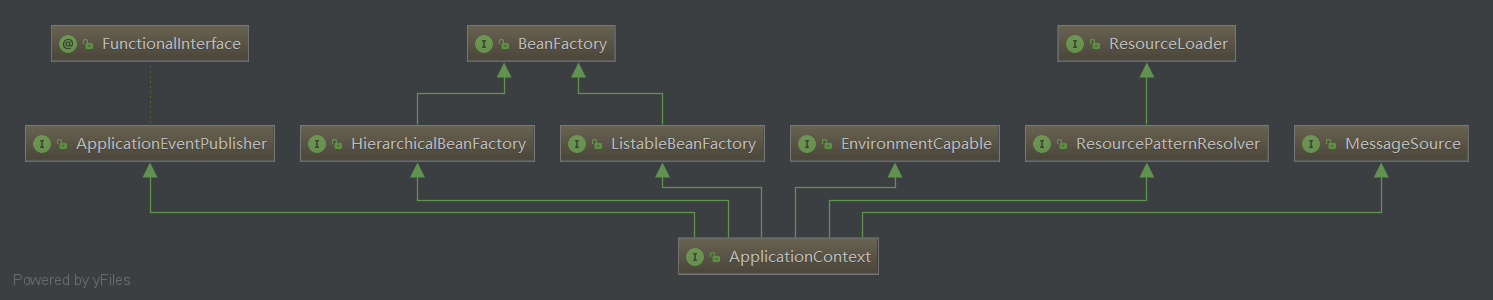 SpringBoot源码之旅——IoC容器 - 知乎