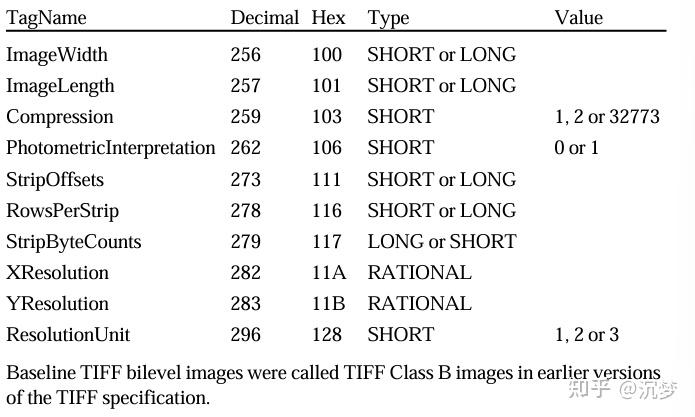 TIFFLIB 学习笔记 - 知乎