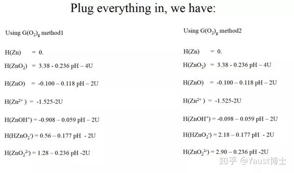 布拜图（Pourbaix Diagram） 计算 - 知乎