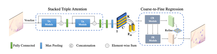 3D Point Cloud - Detection篇 -TANet - 知乎