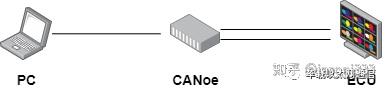 CANoe-如何制作面板并实现通信 - 知乎