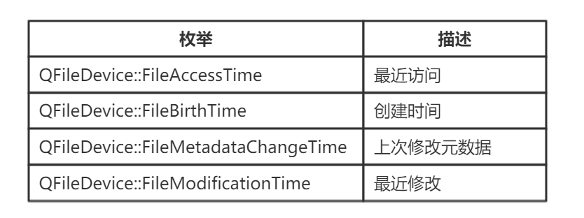 随机设备 - QFile 家族 - 知乎