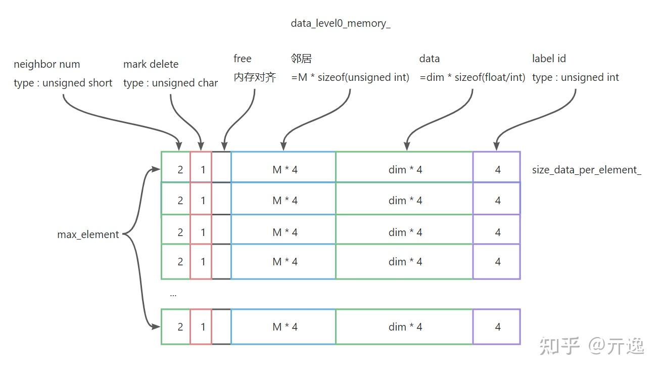 向量数据库——hnswlib 源码剖析 - 知乎