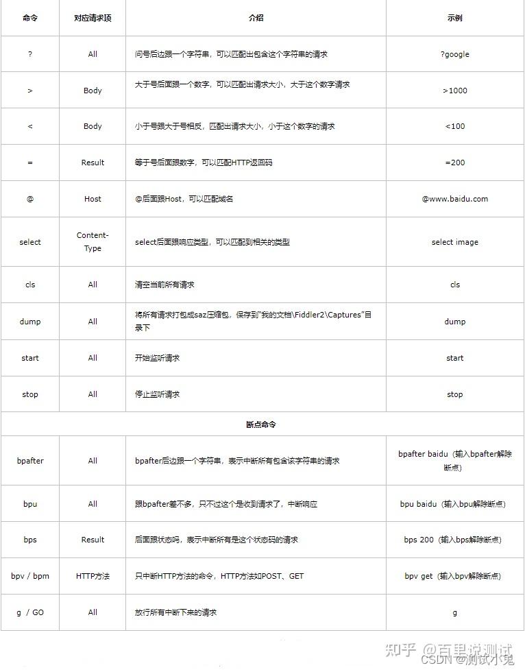 全网最全Fiddler抓包教程，一小时精通，学完别去做坏事~ - 知乎