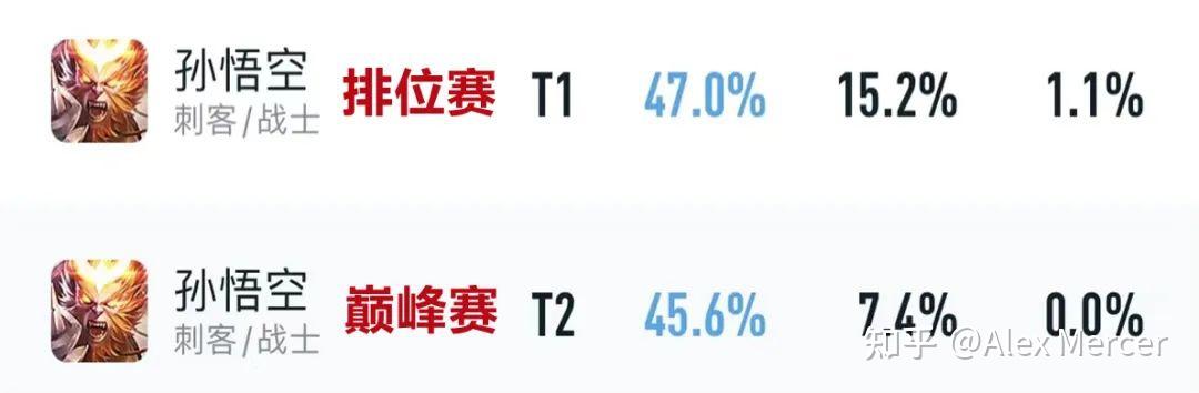 S34赛季打野梯队：三大野王确定，赵云重回T1，澜、曜难兄难弟！ - 知乎