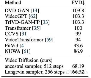 Video Diffusion Models论文解读 - 知乎