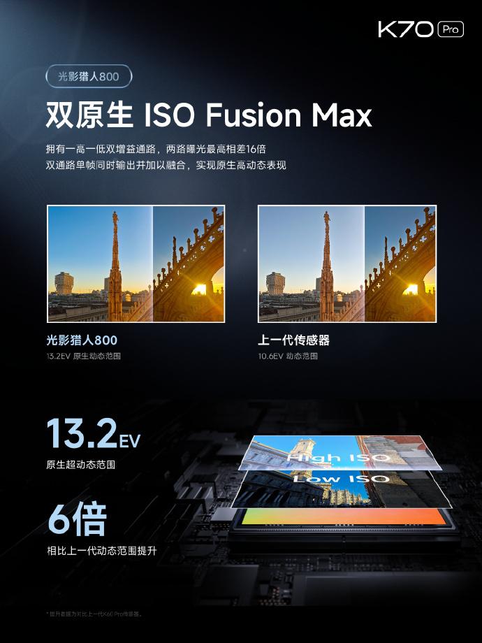 1999元起！红米K70系列发布：性价比仍然是最强杀手锏 - 知乎