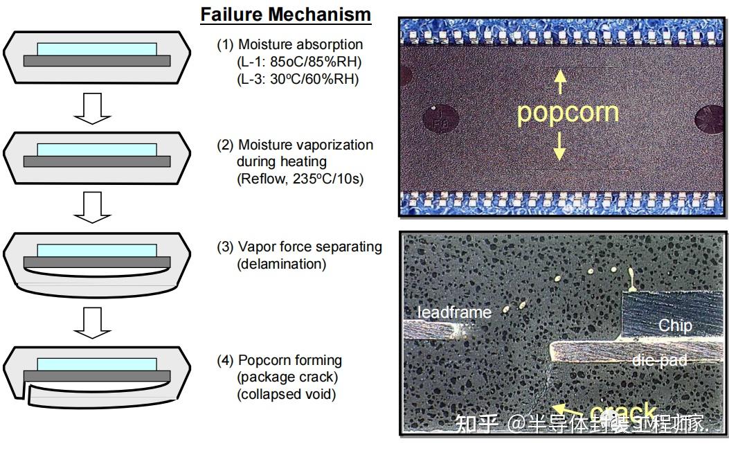 Wafer IC Failure Mode半导体集成电路失效案例分析（2023精华版） - 知乎