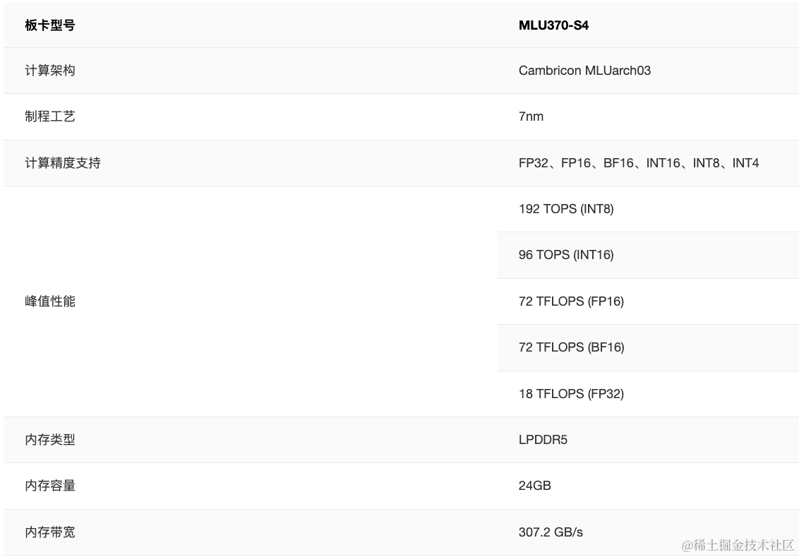 小白也能看懂的国内外 AI 芯片概述 - 知乎