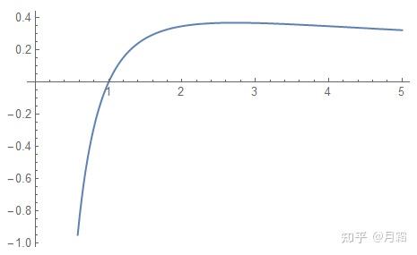 高中数学导数 常见组合函数的图像总结及应用 - 知乎