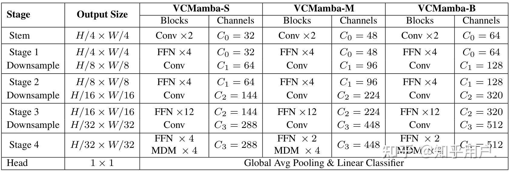 VCMamba Bridging Convolutions with Multi-Directional Mamba for ...