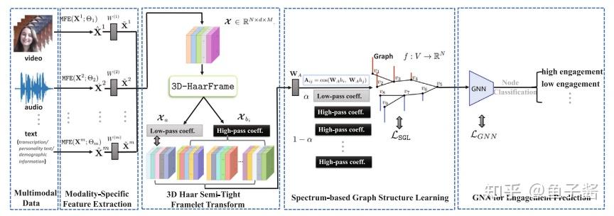 解决传统单一模态难题！多模态图学习新SOTA来了！ - 知乎