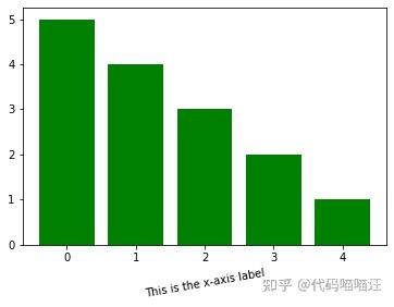 Python Matplotlib 导出和保存图片 - 知乎