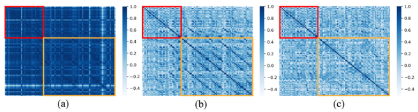 NeurIPS 22 | 一个文本生成的对比学习框架 - 知乎