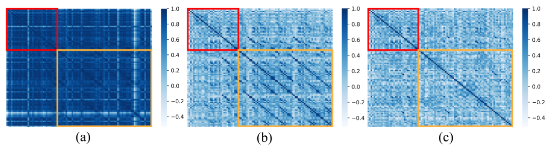 NeurIPS 22 | 一个文本生成的对比学习框架 - 知乎