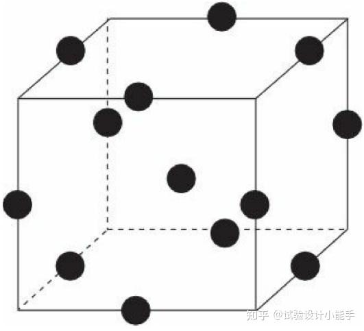 基于Minitab&JMP的响应曲面实验设计（RSM） - 知乎