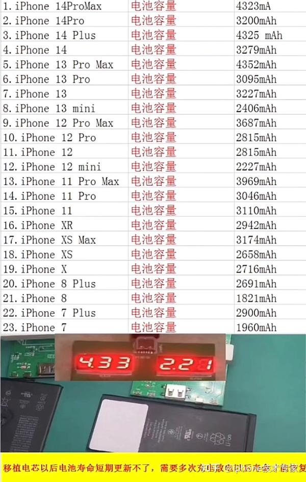 历代iPhone 电池容量对比 - 知乎
