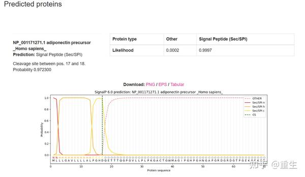 SignalP-6.0-结果分析 - 知乎