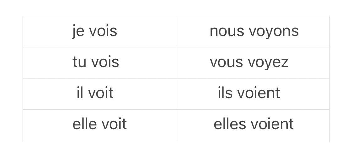 faire,voir,commencer直陈变位 - 知乎
