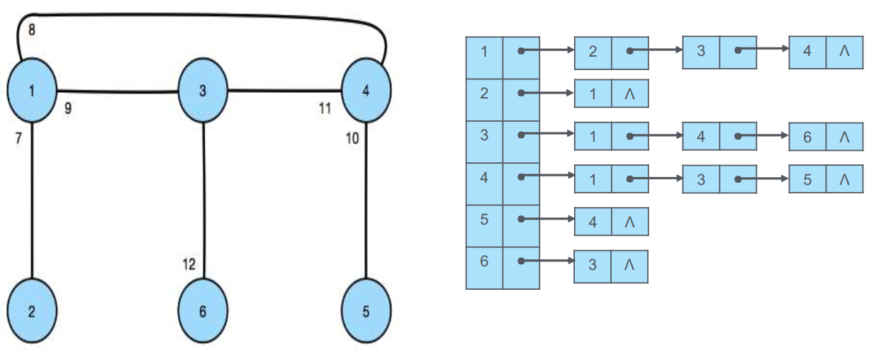图数据库JanusGraph浅析 - 知乎