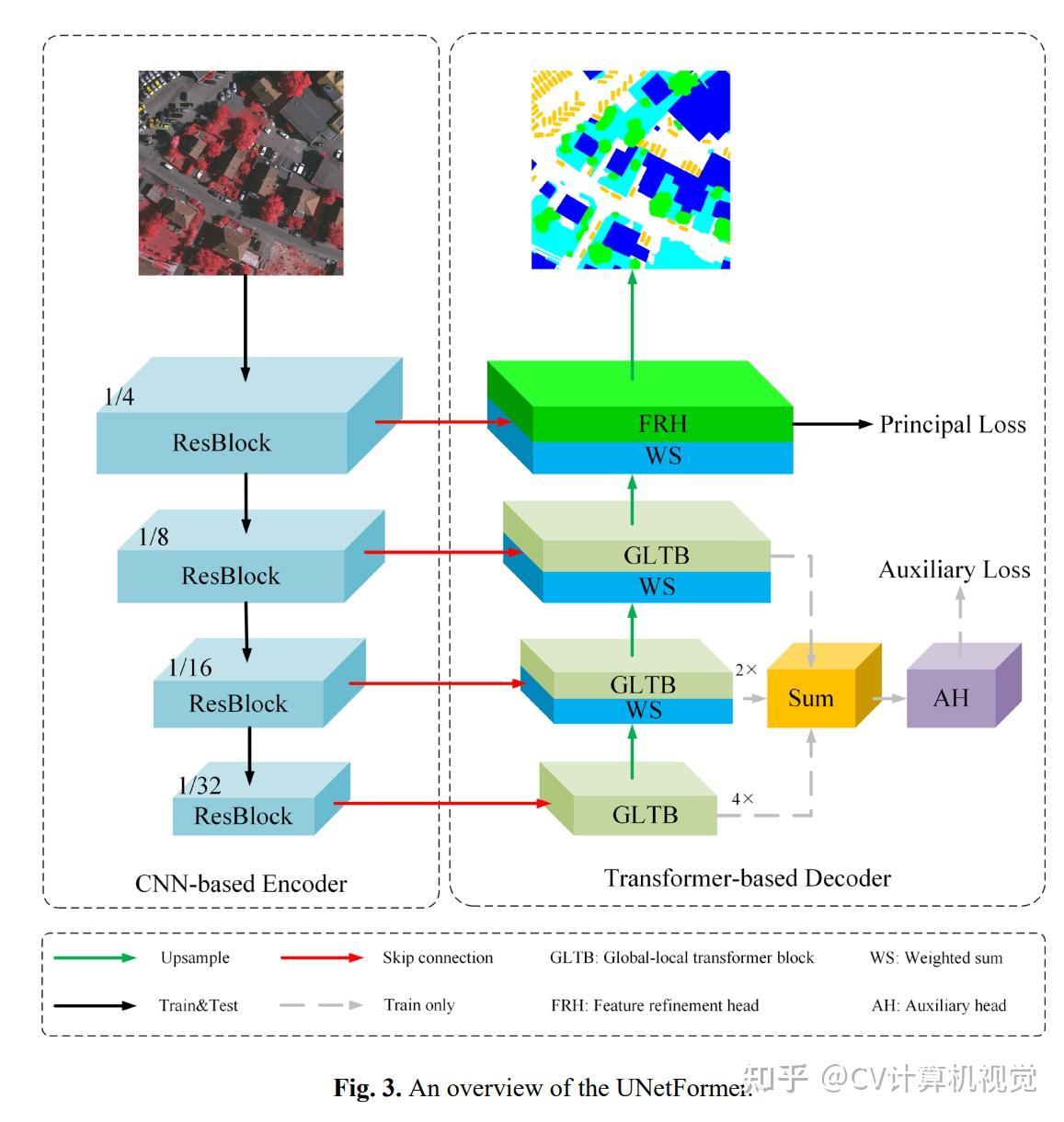 遥感图像语义分割5篇带有开源代码的论文 - 知乎