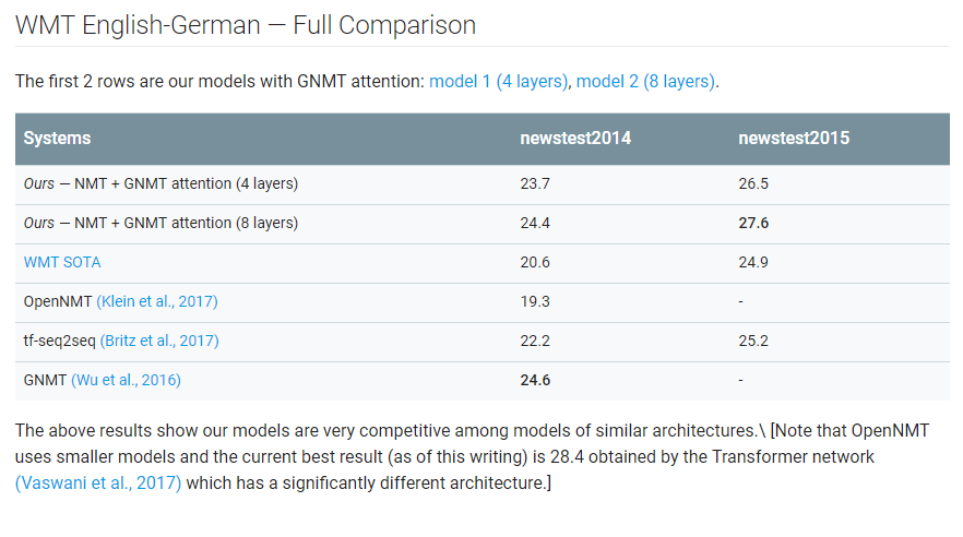 TensorFlow教程翻译 | Neural Machine Translation(seq2seq) Tutorial - 知乎