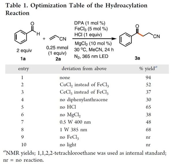 双重光催化策略实现烯烃与醛的氢酰化反应-Oliver Reiser课题组 - 知乎
