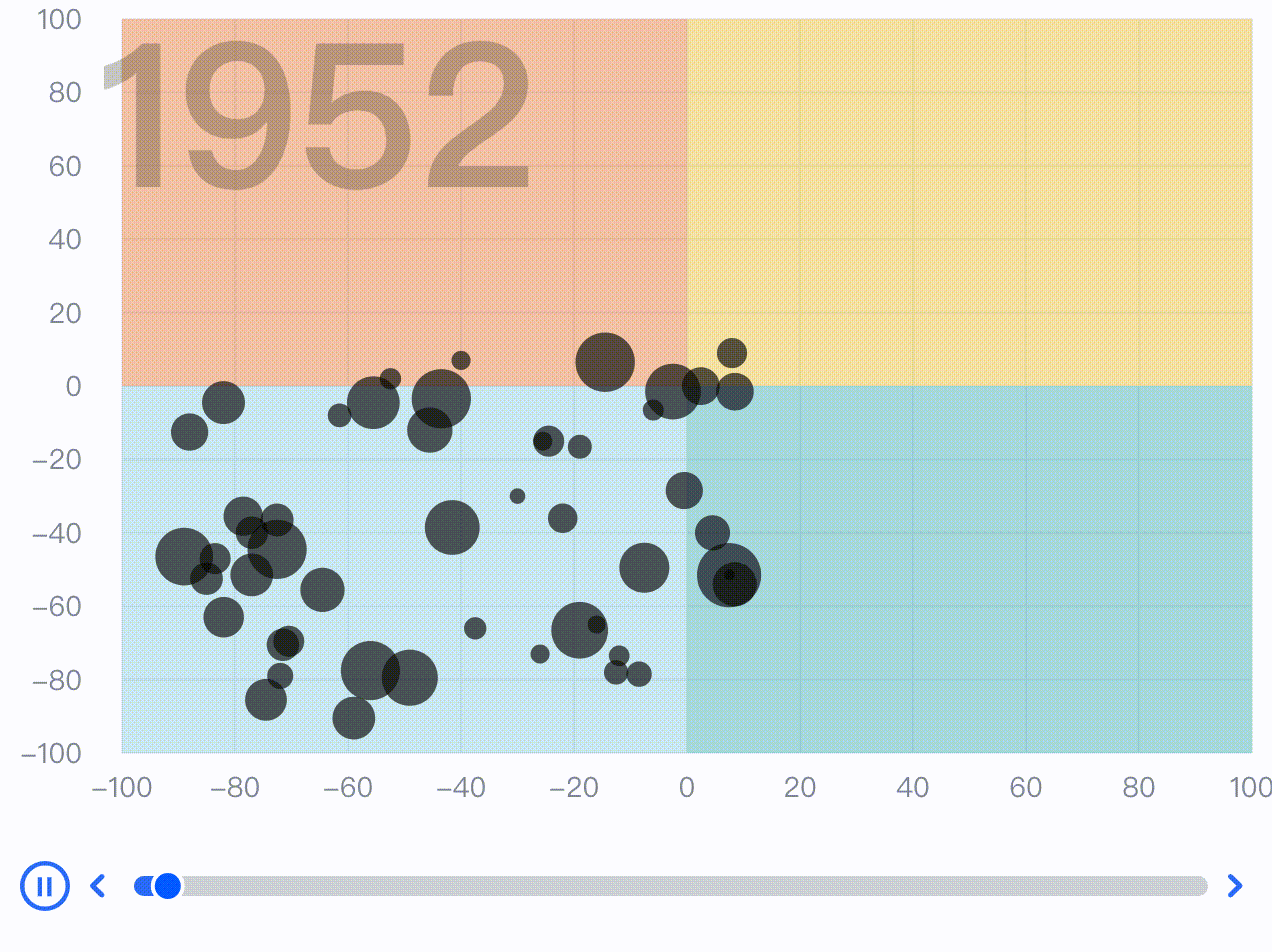 火山引擎DataWind产品可视化能力揭秘 - 知乎