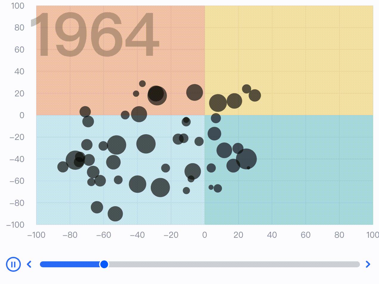 火山引擎DataWind产品可视化能力揭秘 - 知乎