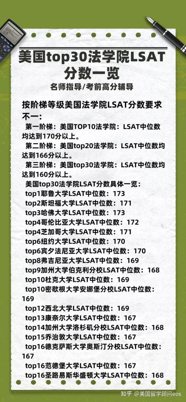 美国top30法学院LSAT分数一览！！为什么LSAT考试要考170+？ - 知乎