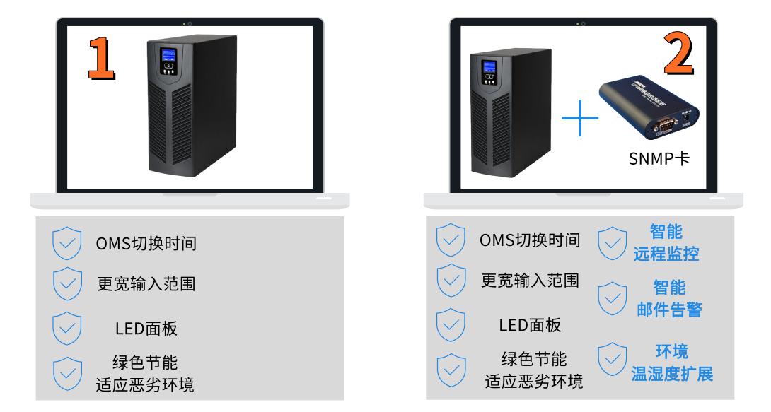 电源商和UPS用户为什么要选择SNMP卡？ - 知乎