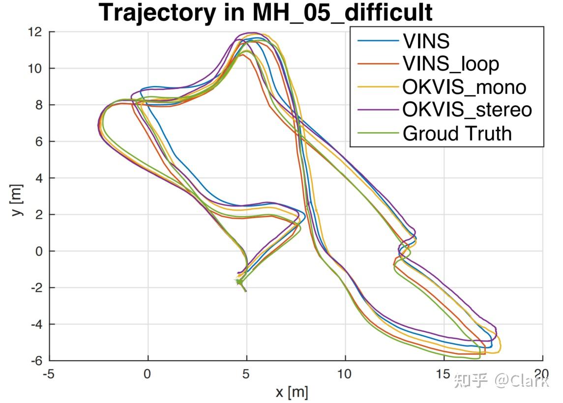 【论文阅读】VINS-Mono：A Robust and Versatile Monocular Visual-Inertial State Estimator - 知乎