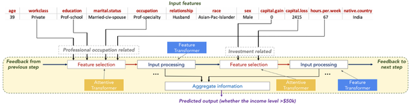 深入了解 TabNet ：架构详解和分类代码实现 - 知乎